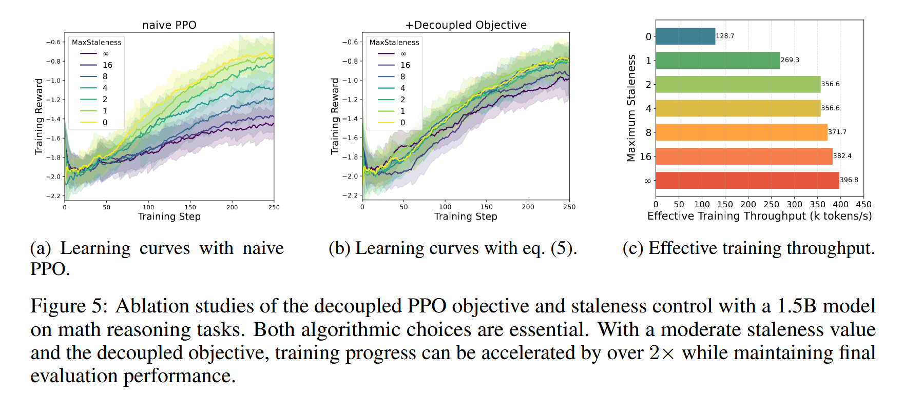 异步RL框架AReaL阅读笔记 | comsoft@WHU